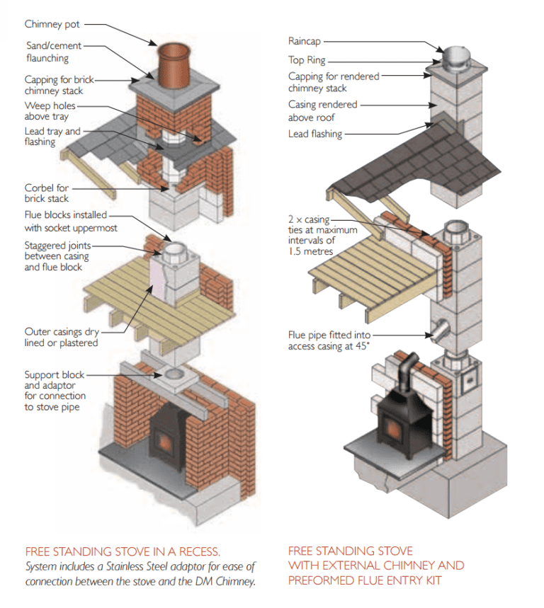 Isokern Starter Flue Block